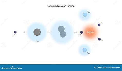 Uranium 235 Nucleus Fission Reaction Nuclear Physics Backdrops Stock Illustration