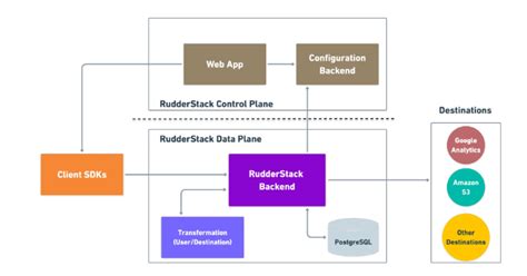 Webpack With React Js Complete Guide To React App Updated 2025