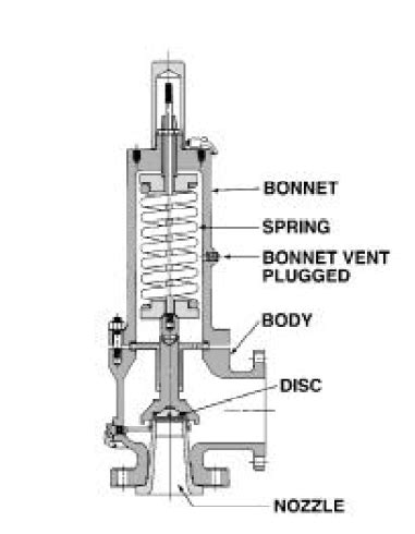 AN INTRODUCTION TO VALVE TYPES AND APPLICATIONS