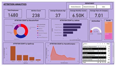 Tanmeet Singh On Linkedin Powerbi Powerbideveloper Analytics