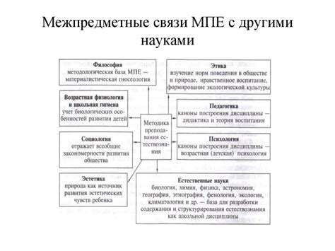 Методика преподавания естествознания как педагогическая наука - online ...