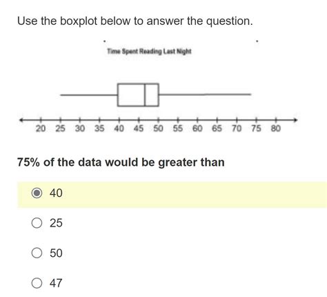 Solved Use The Boxplot Below To Answer The Question Time Chegg