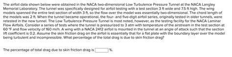 Solved The Airfoil Data Shown Below Were Obtained In The Chegg