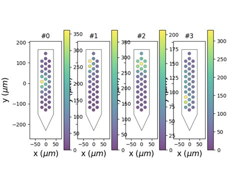 waveforms widgets gallery — spikeinterface documentation