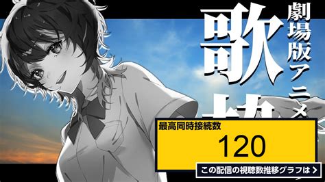 ライブ同時接続数グラフ『【歌枠 Karaoke】劇場版アニメ曲縛り歌枠で盛り上がろう～ 初見さんコメント大歓迎🎥【 伊月知世
