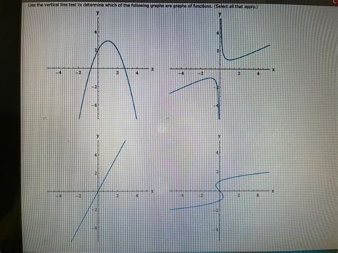 solved use the vertical line test to determine which of the