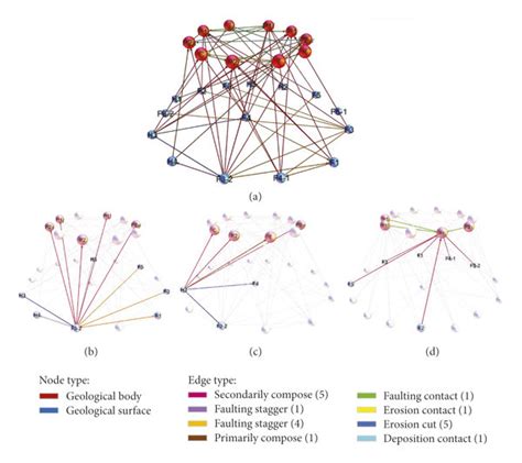 The Representation Of The Geological Semantics Of The Hasan Model A