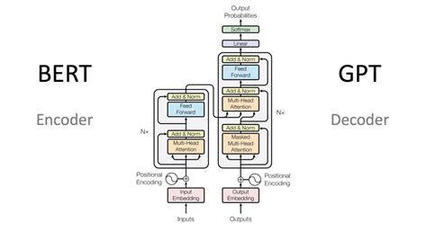 Bert Pytorch Helloworld