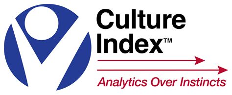 Resources Culture Index
