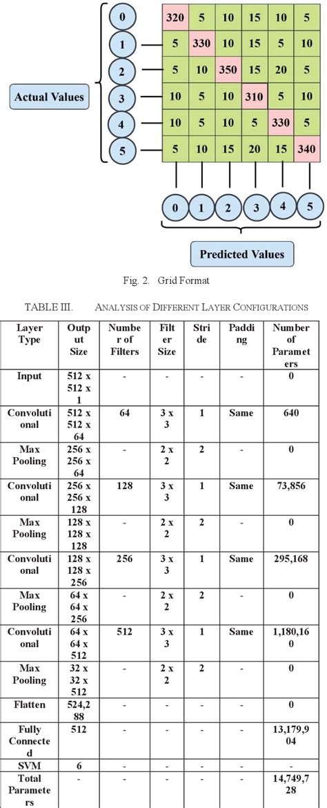 Figure 2 From Effective Disease Detection In Bean Leaves Using Deep Cnn