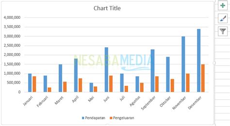 Microsoft Excel Chart Tutorial Waplasopa