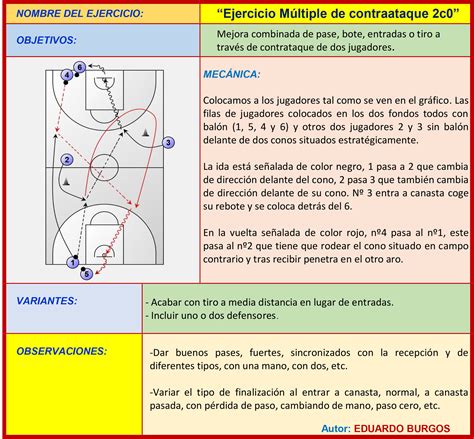 Vive El Basket Con Eduardo Burgos Ejercicio De Entrenamiento