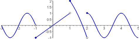 Activity 14 Test Piecewise Functions Kg University Quiz Quizizz