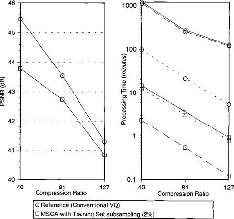 Figure 5 From Vector Quantization Using Spectral Index Based Multiple Subcodebooks For
