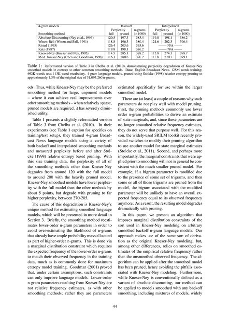 SOLUTION Smoothed Marginal Distribution Constraints For Language