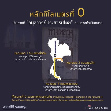 ดอกบัวใต้เสาชิงช้า On Twitter 🚗 กม 0 🚖 เอ๊ะ จุดเริ่มต้นของถนนทางหลวงของไทยอยู่ตรงไหนนะ