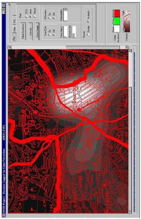 Kernel Based Presentation Any Variable That Is Measured Such As The