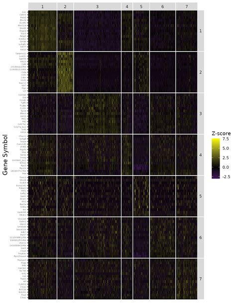 Clustering Pseudotime Inference On Skin Cell Scrna Seq • Rsoptsc