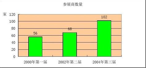 浅析中国国际残疾人和老年人康复护理保健用品word文档在线阅读与下载无忧文档
