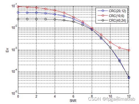 【crc】基于matlab的crc纠错码的设计fpga和matlab的博客 Csdn博客matlab实现crc校验