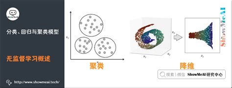 Showmeai知识社区