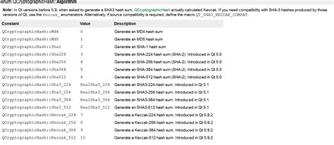 QT提供的字符串加密 Azuki op 博客园