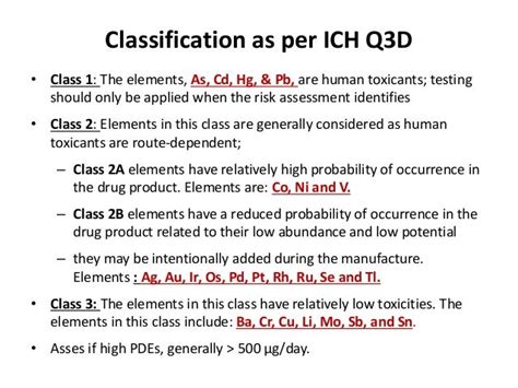 Analysis Of Elemental Impurities In Api
