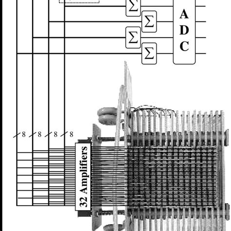 Readout Scheme Of One Of The Detecting Elements All Signals Are