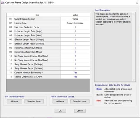 Column Design And Check Options In Etabs The Structural World