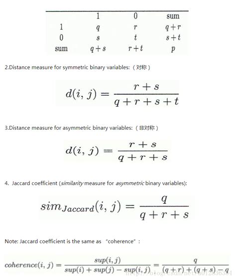 Jaccard相似度解析 Csdn博客