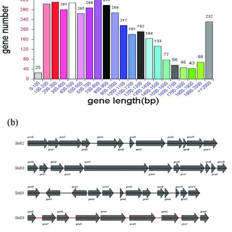 Whole Genome Visualization Map Of Clostridium Difficile Lcl126
