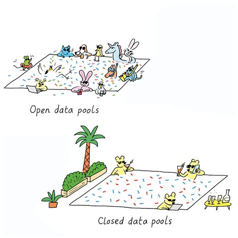 Data Pools Sustain