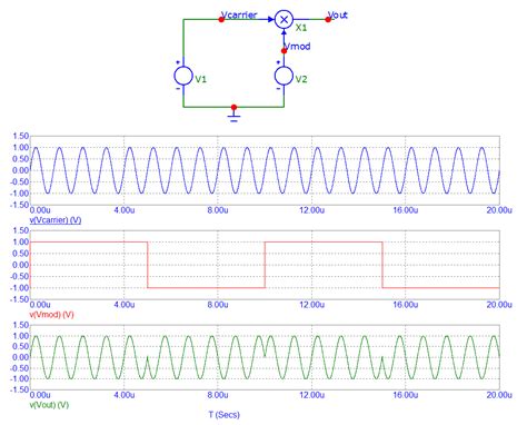 I Don T Understand How Qpsk Modulation Is Involved With Or Assists In