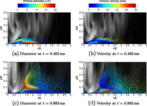 Position Of 10 Of The Resuspended Particles At Different Times The