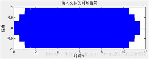 基于matlab软件gui界面的可编程电音合成器软件从 Midi 文件获取其对应的时域波形数据 Csdn博客