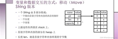 Rust学习笔记004：rust的所有权机制rust所有权机制 Csdn博客