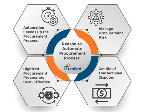 ️ Procurement 101 How To Optimize Procurement Process Flow Procurement Procurement