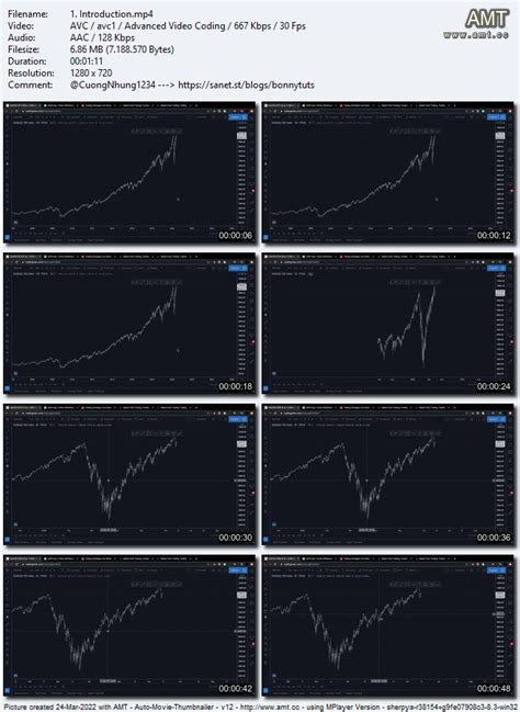 Naked Chart Trading Trading Time Intervals SoftArchive