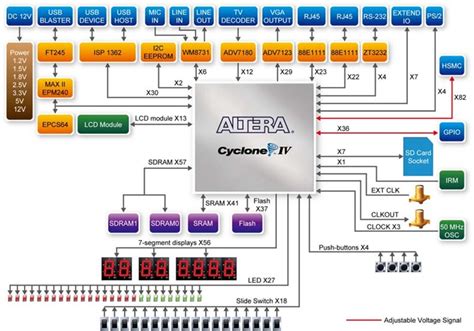Altera De2 Board Pin Table Price Guarantee Americanprime Br