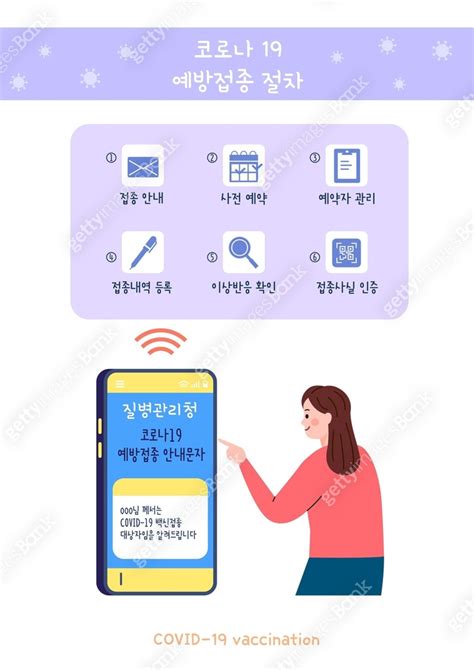 예방접종 주사 코로나바이러스 바이러스 코로나19 코로나바이러스 안내 컨셉 스마트폰 이미지 Jv12274157 일러스트 무료 일러스트 게티이미지뱅크