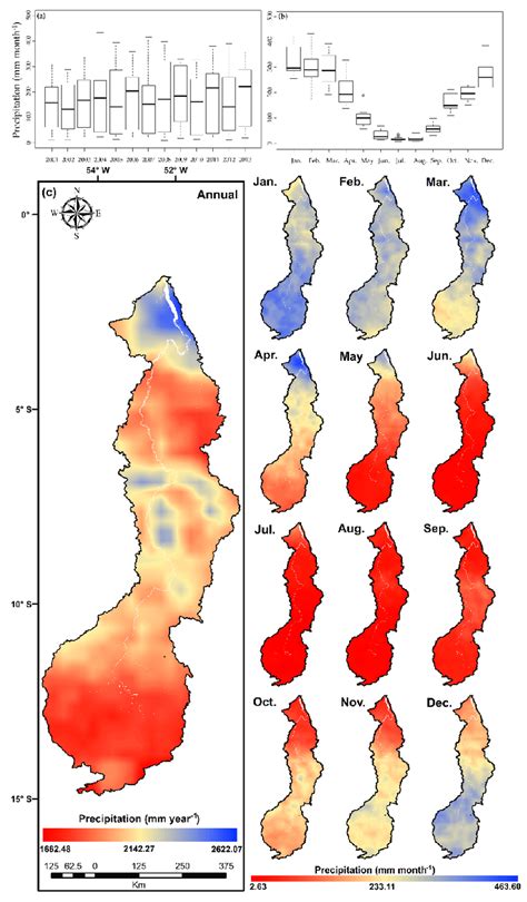 A Intra Annual Boxplot For The Monthly Average Precipitation Ppt