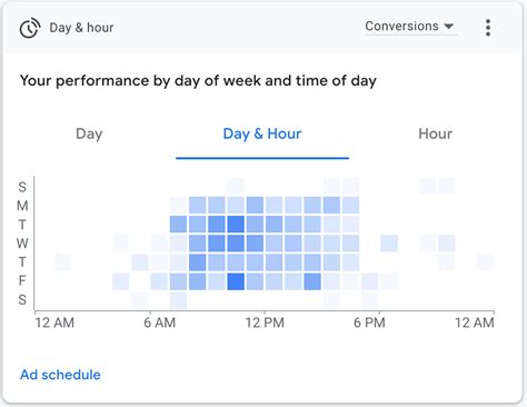 Doubling Conversions With Simple Ad Schedules In Google Ads Imaginaire