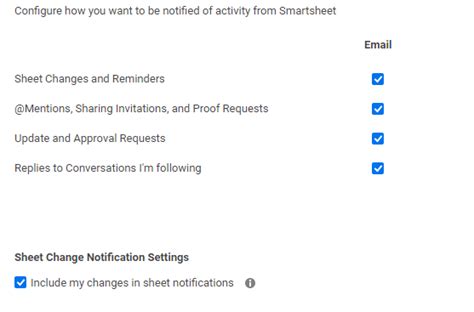 Automation Alerts For External Users Smartsheet Community