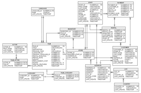 Master Level Questions In Sql Hone Your Sql Query Skills With These By Roi Yehoshua Phd