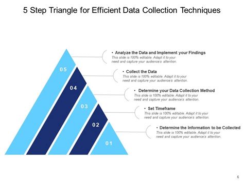 5 Triangle Marketing Product Strategies Successful Process Management Techniques PowerPoint