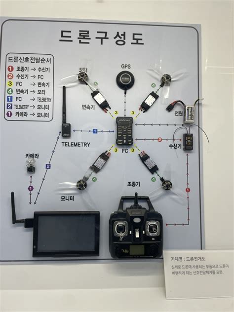 4종 드론 필기시험 문제 알아보기25년도 3탄