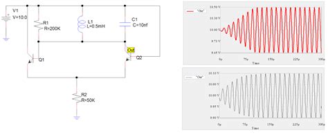 PyAMS The Peltz Oscillator