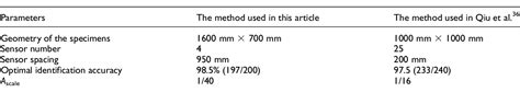 Table 4 From Time Series Analysis And Sparse Sensor Network Based