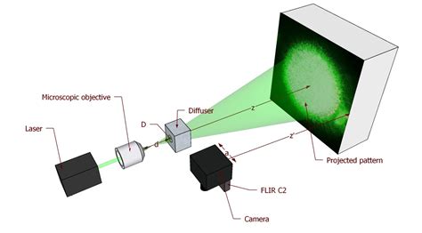 J Imaging Free Full Text A Portable Compact System For Laser