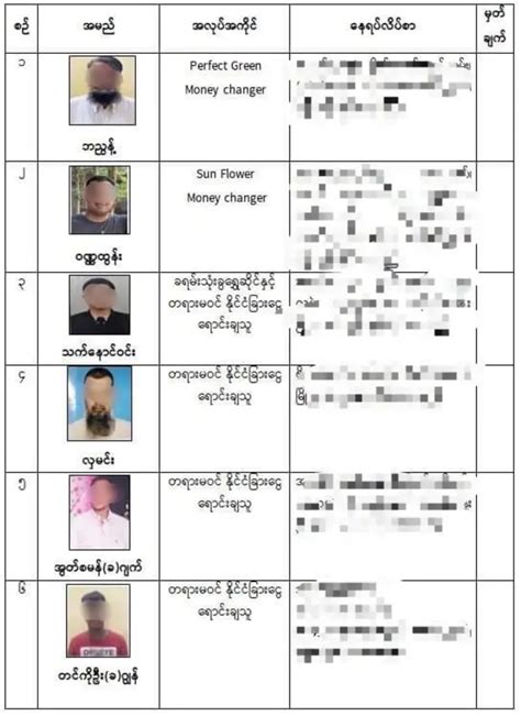 ၂၀၂၄ ဇွန်၄ ရက် ဘီဘီစီမြန်မာပိုင်းတိုက်ရိုက်သတင်းတင်ဆက်မှု Bbc News မြန်မာ